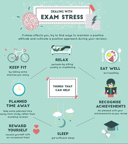 Tips for Effective Exam Preparation - London School of Science & Technology