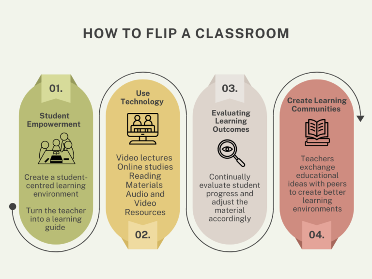 Innovative Teaching Methods in Higher Education: Empowering Mature Non ...
