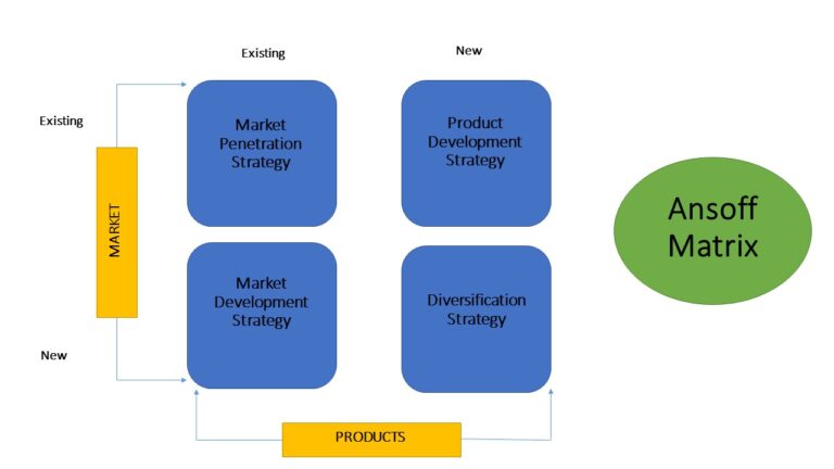 Understanding corporate strategy theory through the lens of Igor Ansoff ...