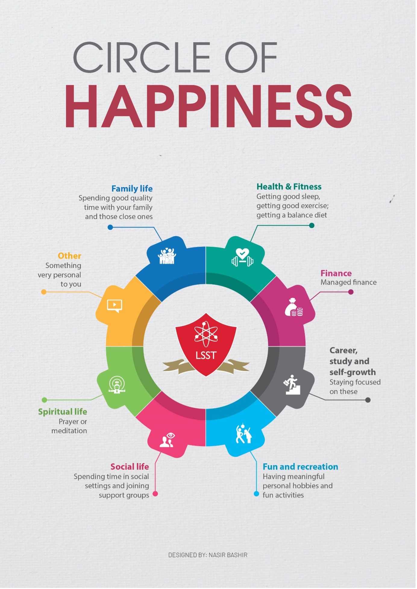 Fixing the gap between knowledge and practice: what LSST students and ...