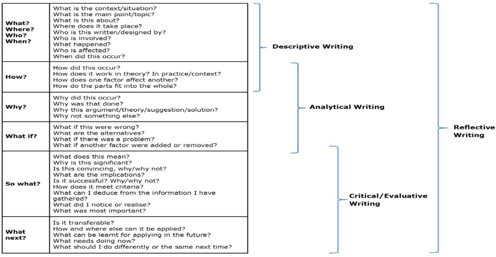 A Guide to Academic Writing: The Main Structures and Styles - London ...