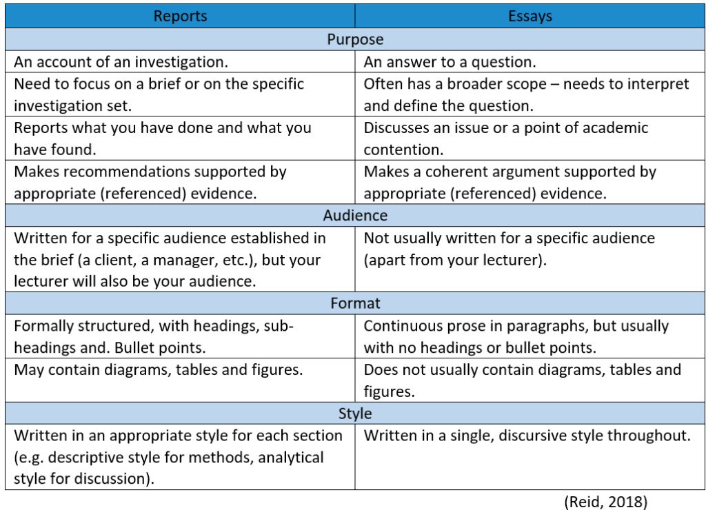 A Guide to Academic Writing: The Main Structures and Styles - London School of Science & Technology