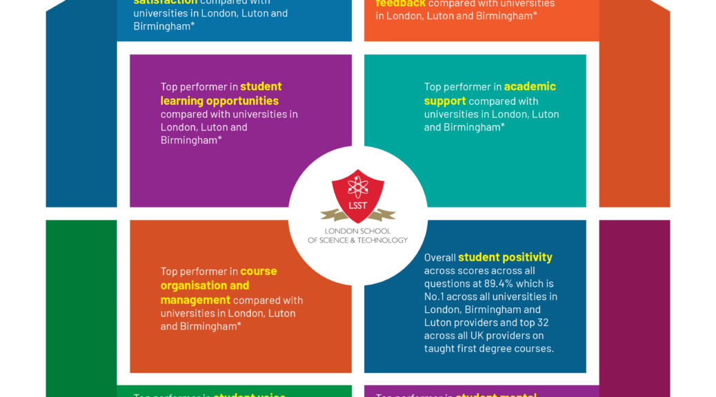 2023 Archives - London School of Science & Technology